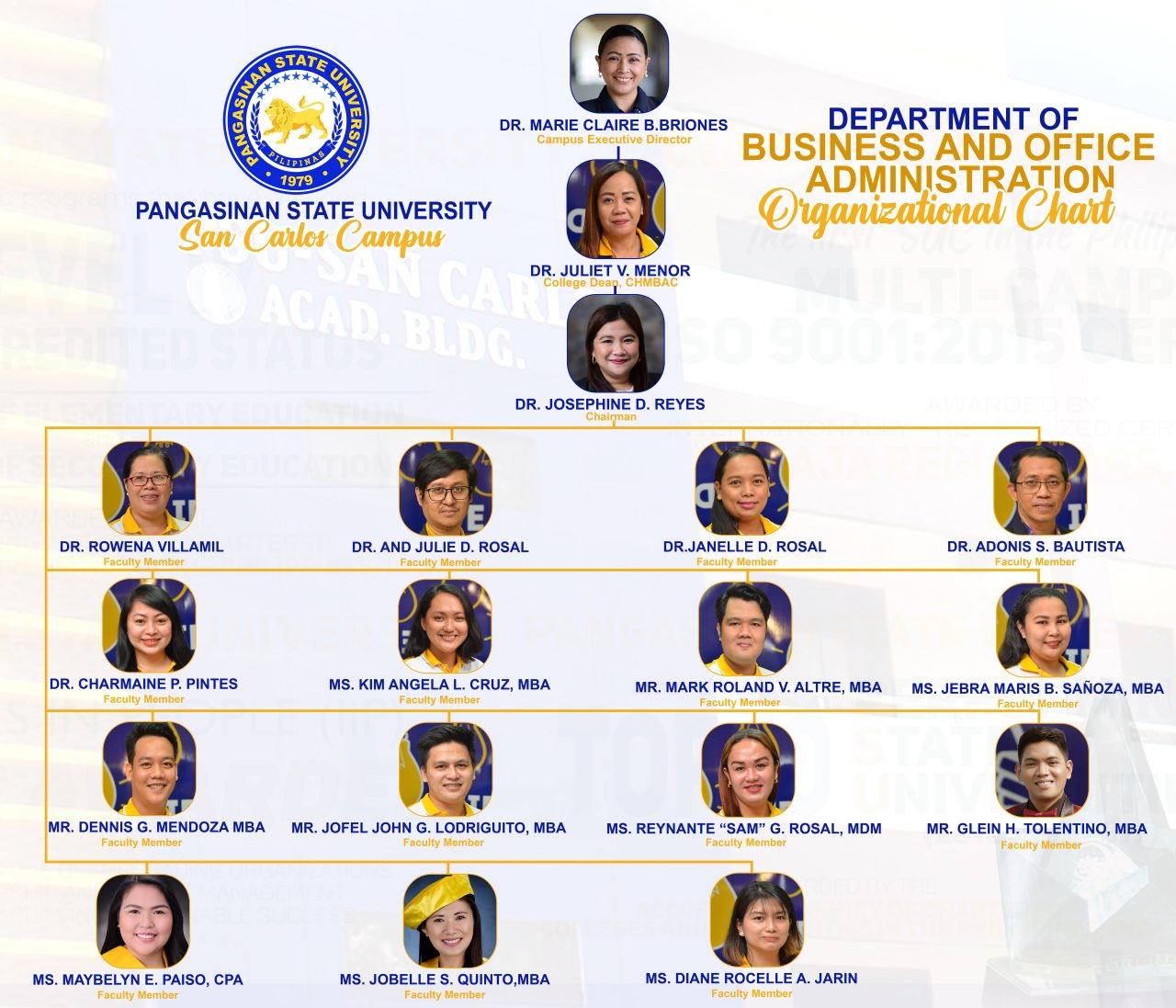 CHMBAC | Pangasinan State University San Carlos Campus