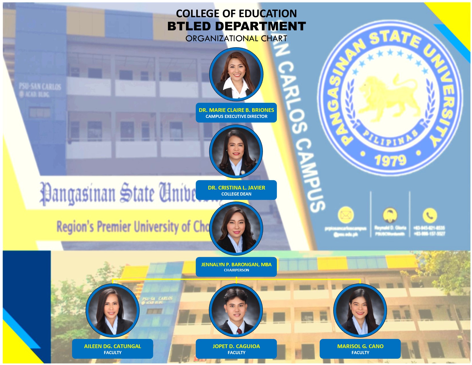 CTE Accredition | Pangasinan State University San Carlos Campus