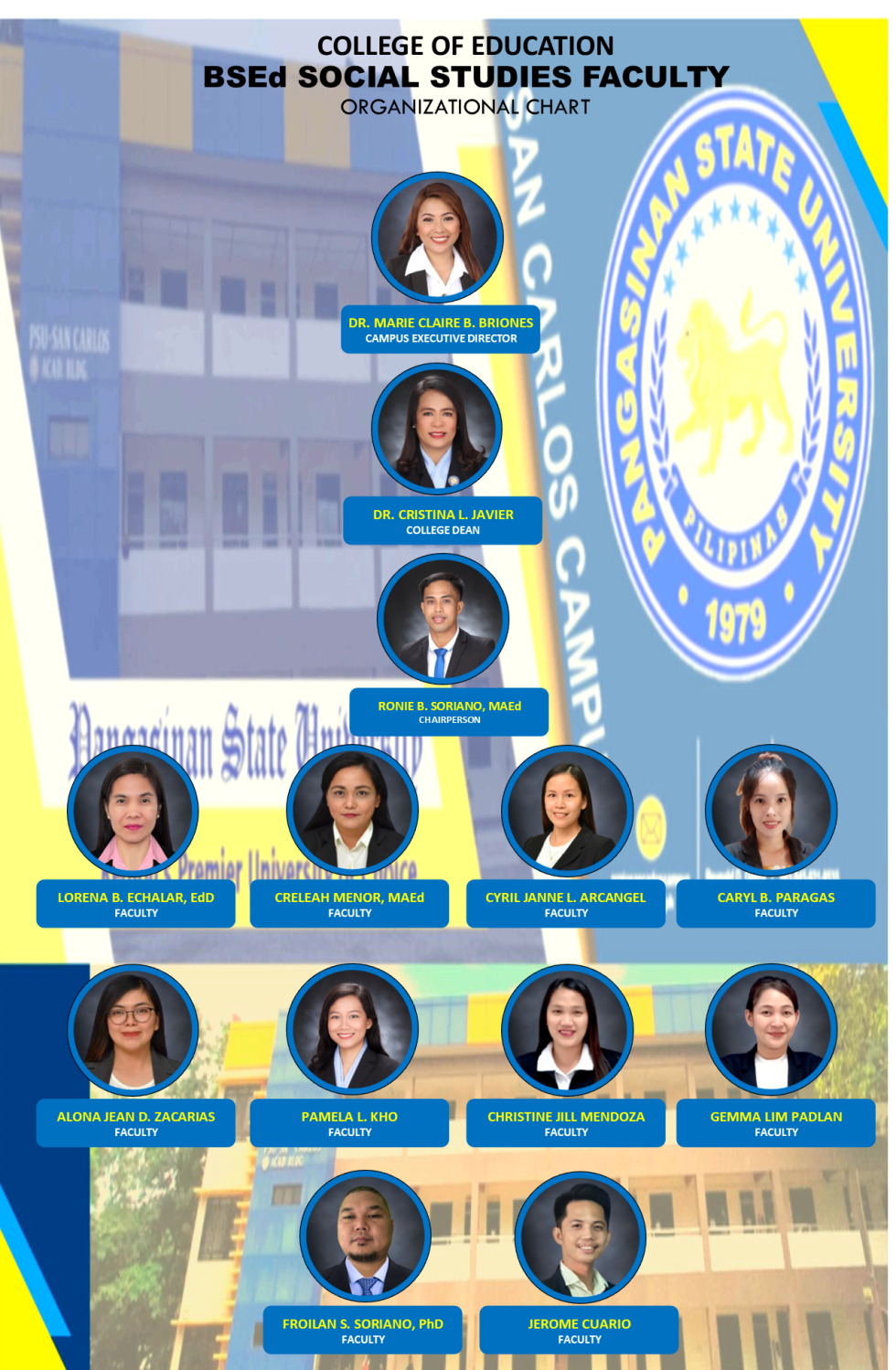 CTE Accredition | Pangasinan State University San Carlos Campus