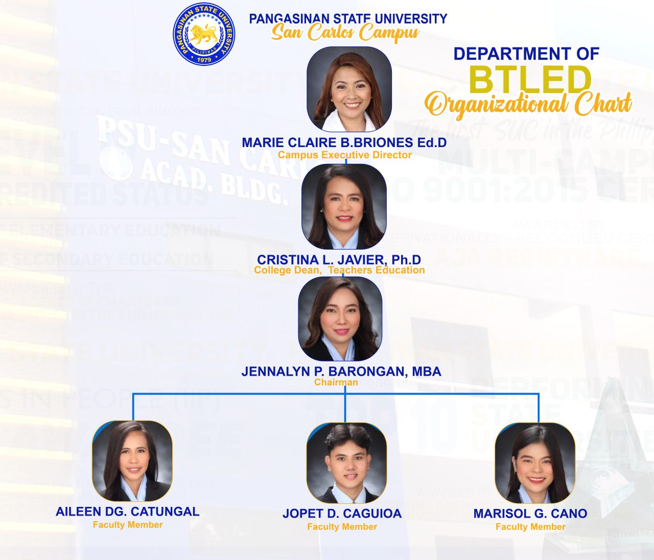 Bachelor of Technology and Livelihood Education | Pangasinan State ...