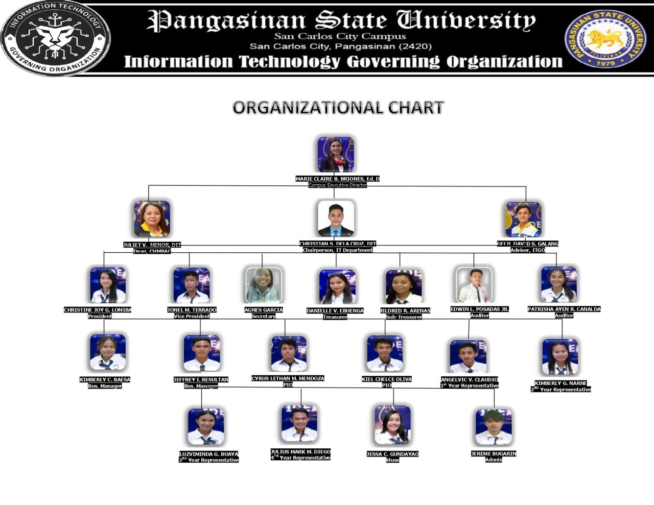INFORMATION TECHNOLOGY GOVERNING ORGANIZATION | Pangasinan State ...